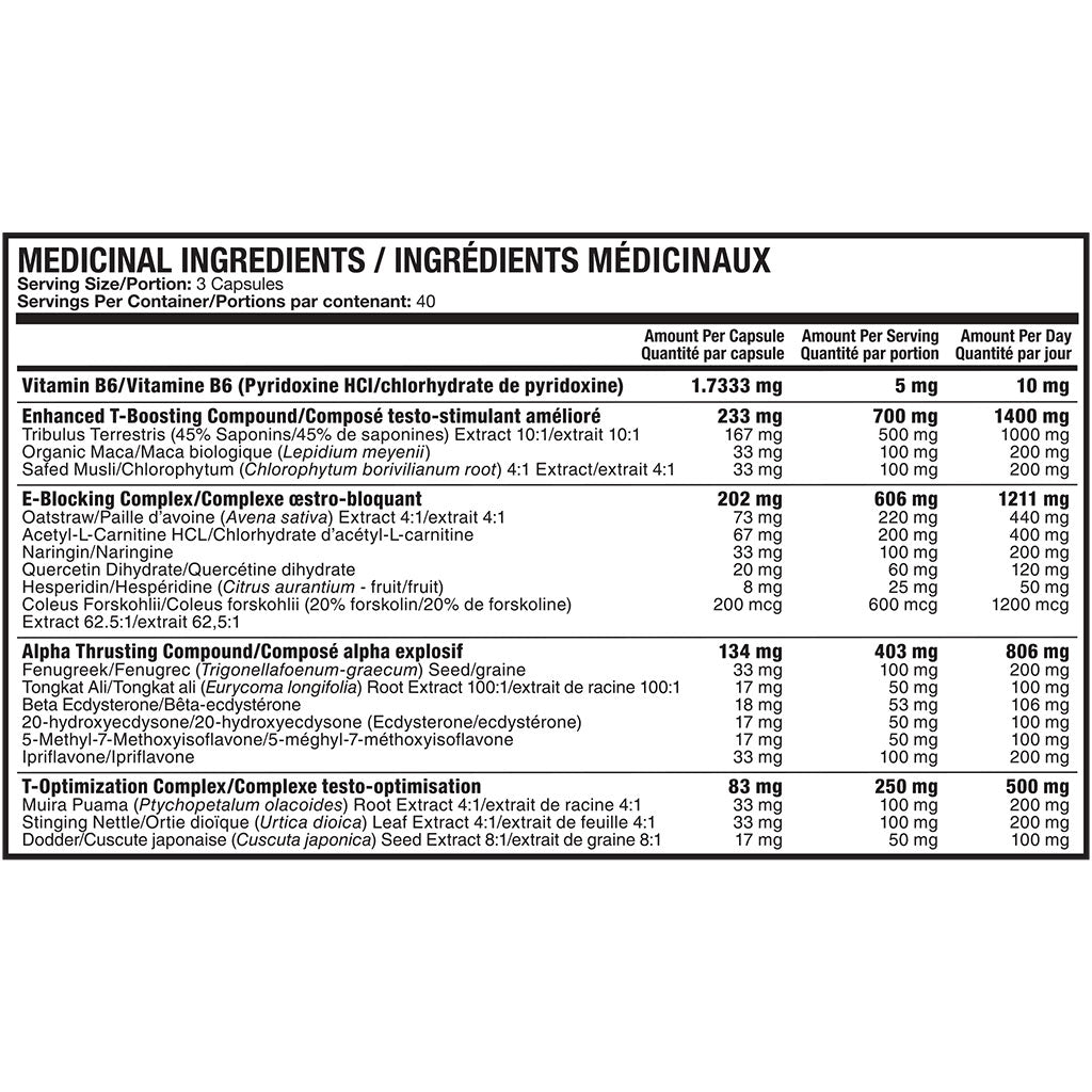 Supplements for Men | SupplementSource.ca